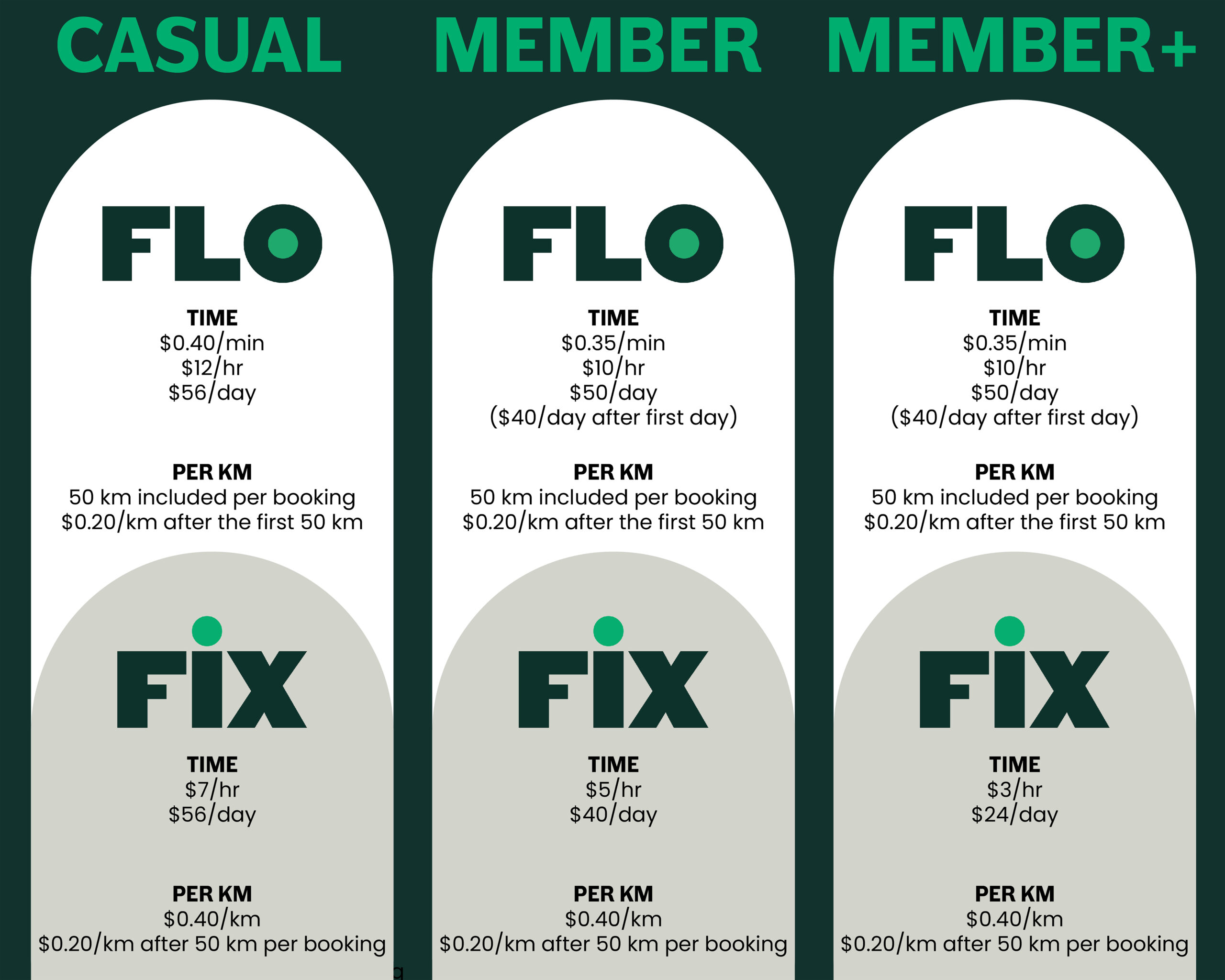 Comparing FIX vs FLO Prices: Understand the Difference and Get the Best ...